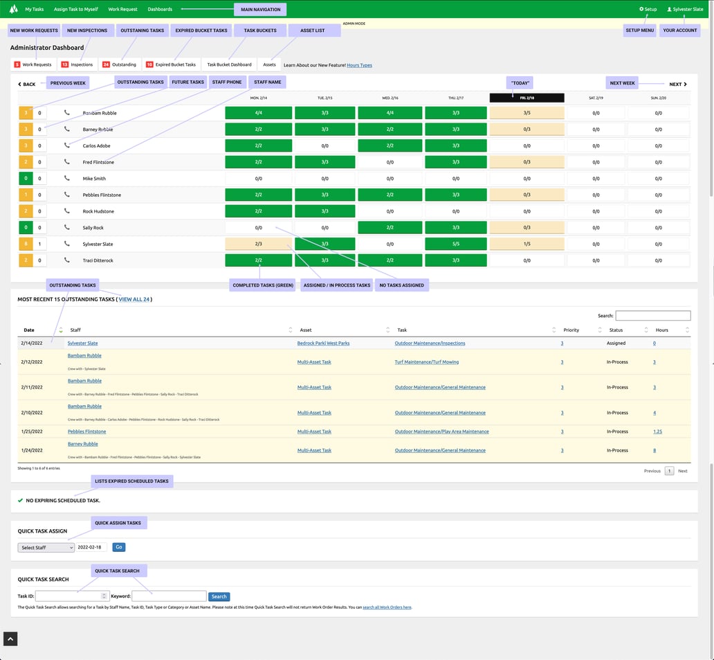 Administrator / Supervisor Dashboard